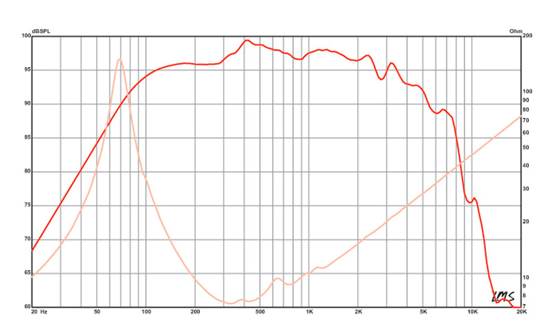 Динамик Eminence DELTA PRO-8A - купить в Одессе, Киеве, Украине ...