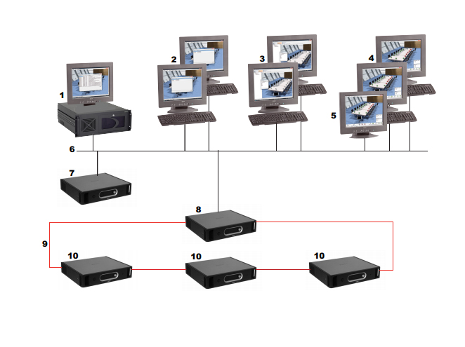 Главный модуль программы для конференций Bosch DCN-SW-E - купить в ...