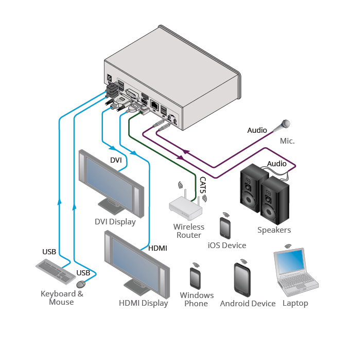 Интерактивная система KRAMER VIA Campus PLUS - купить в Одессе, Киеве ...