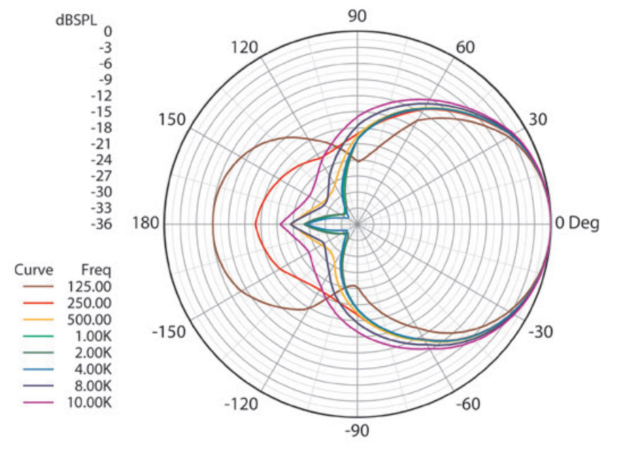Мініатюрні конденсаторні мікрофони BIAMP CM1-6WS - купить в Одессе ...