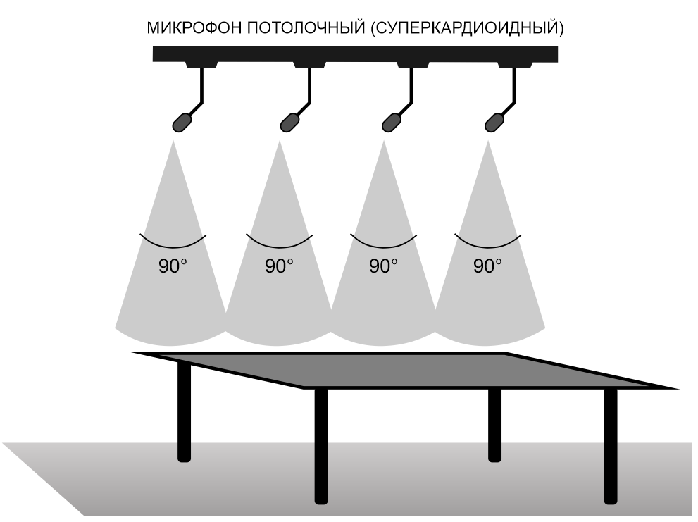Мініатюрні конденсаторні мікрофони BIAMP CM1-6WS - купить в Одессе ...