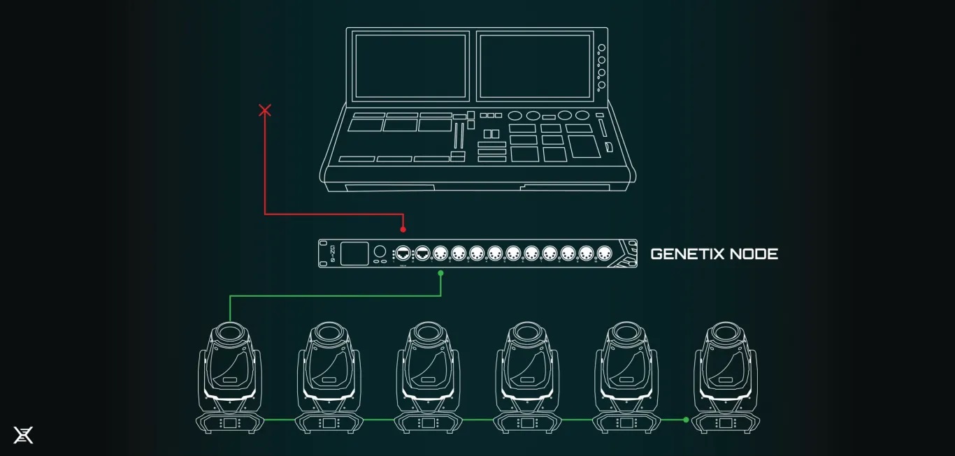 8-портовий Ethernet-DMX вузол ChamSys GeNetix GN8 8 Port Node - купить ...